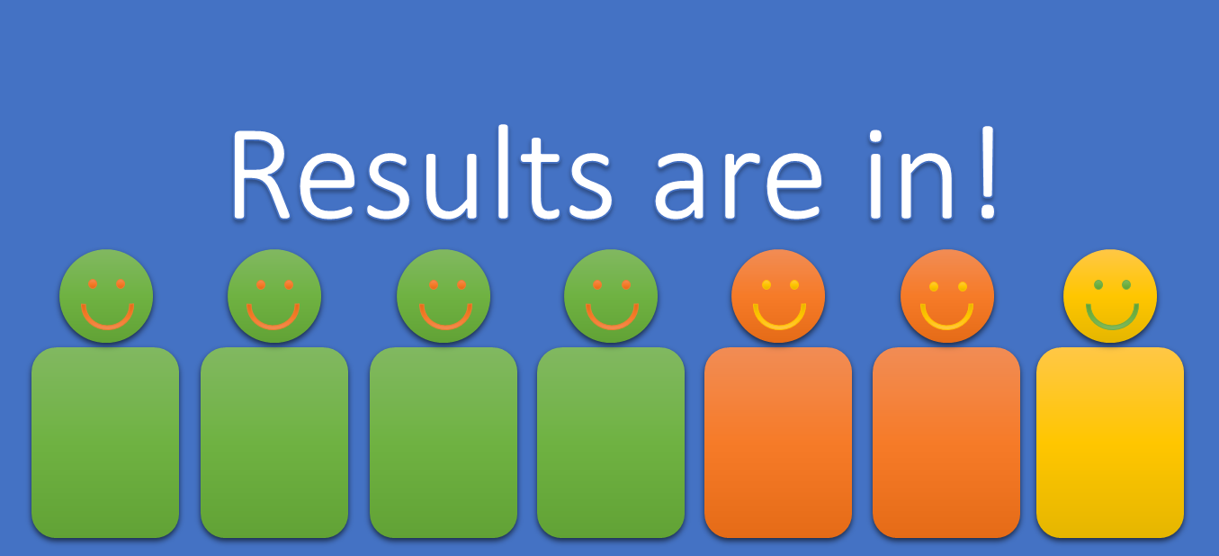 Customer Survey 2016 - Results are in! | Catty Corporation