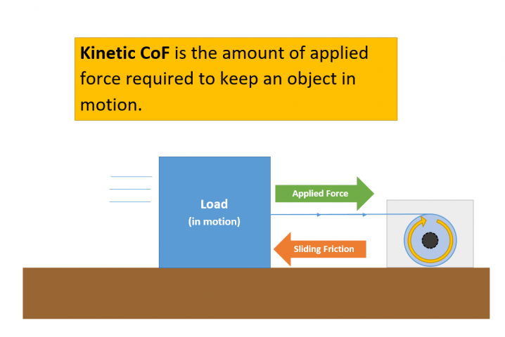 Understanding CoF in Packaging | Catty Corporation Understanding CoF in Packaging | Catty Corporation