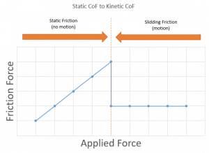 Understanding CoF in Packaging | Catty Corporation