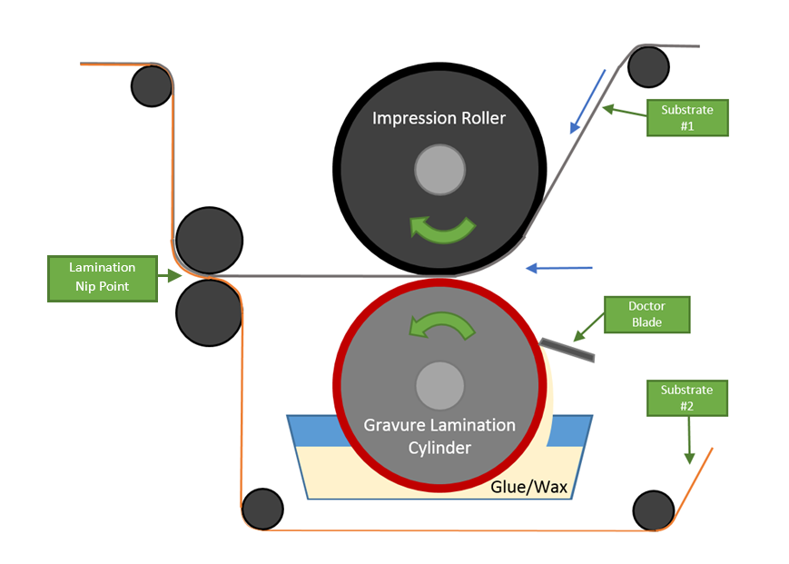 Choosing The Right Lamination Catty Corporation Choosing The Right Lamination Catty Corporation